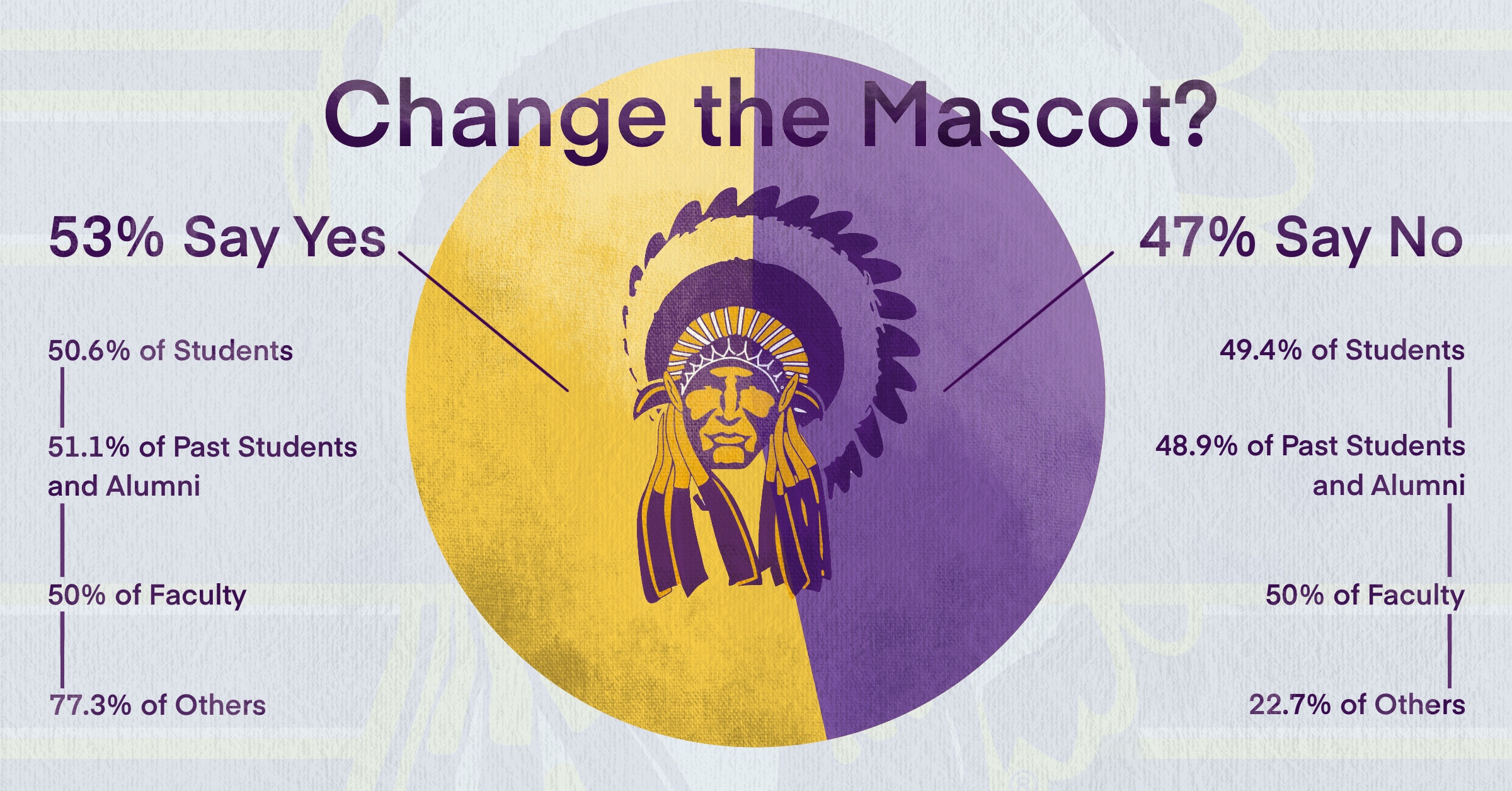 Native American College Mascots